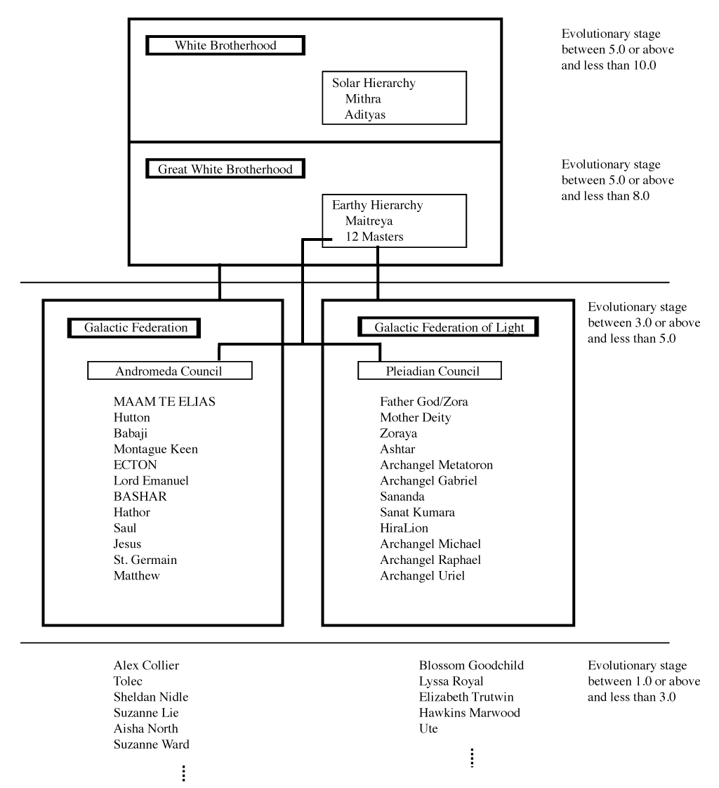 Shanti Phula s Blog Governance Structure Of Evil Group 2 Shanti Phula s Blog Governance Structure Of Evil Group 2